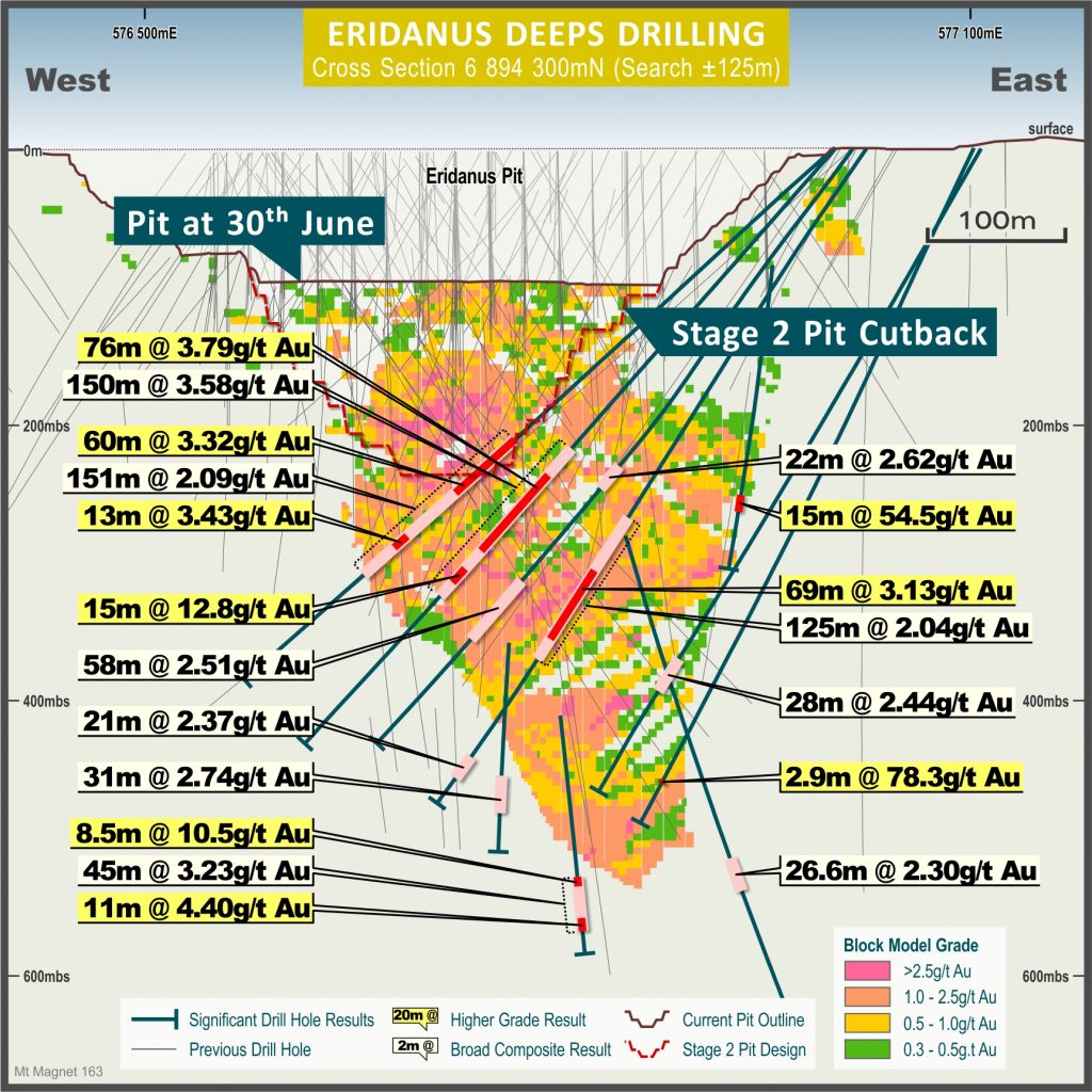 Eridanus (Mt Magnet) – Ramelius Resources