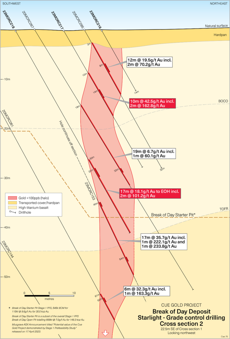 Cue Gold Project – Ramelius Resources